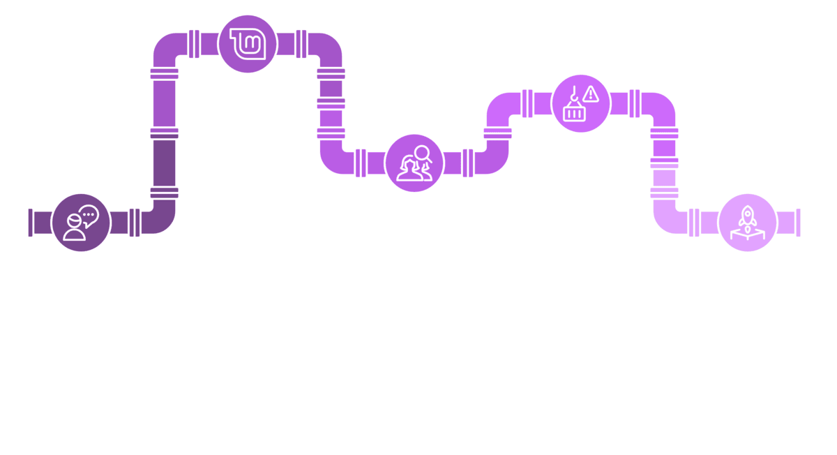 5-Phase Product Launch Framework That Prevents Epic Failures | Taktical ...